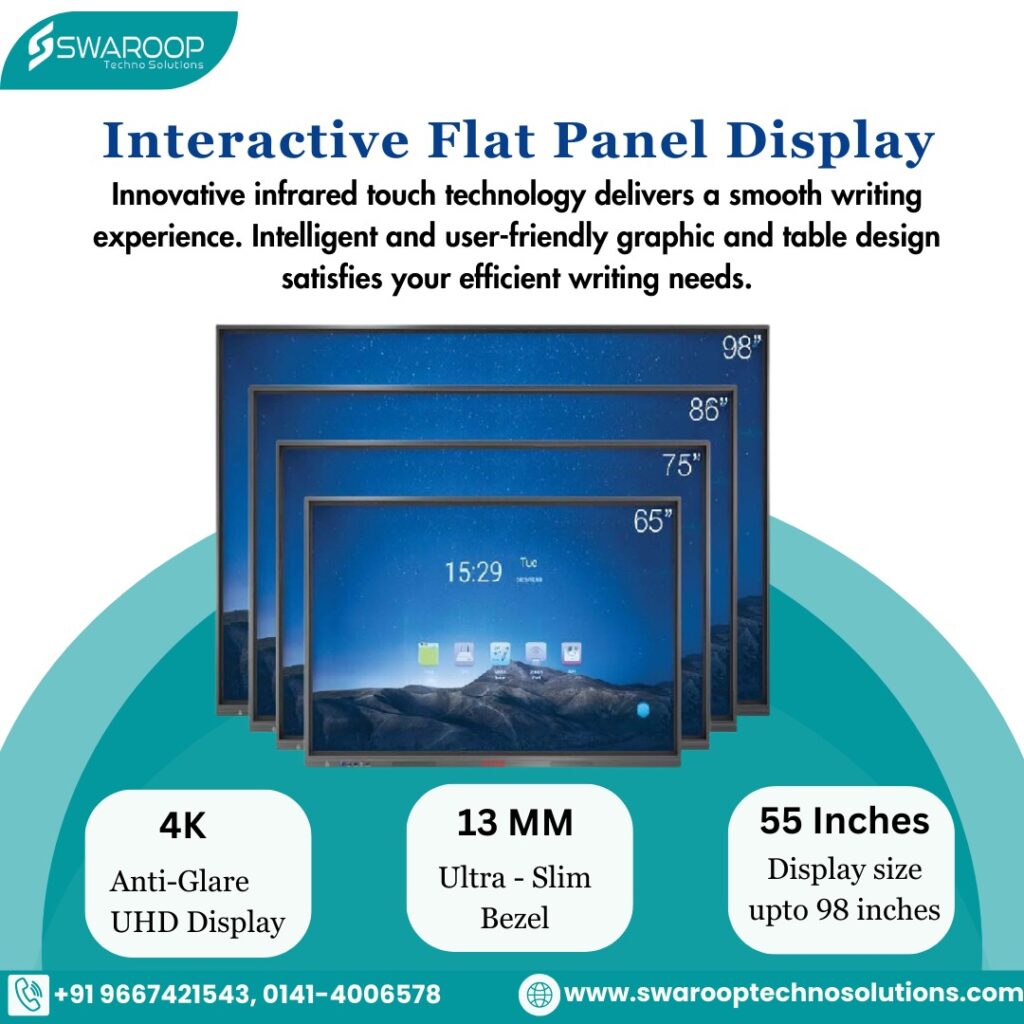 Techoprac Interactive Flat Panel Best 75 Inches Interactive Flat Panel ...